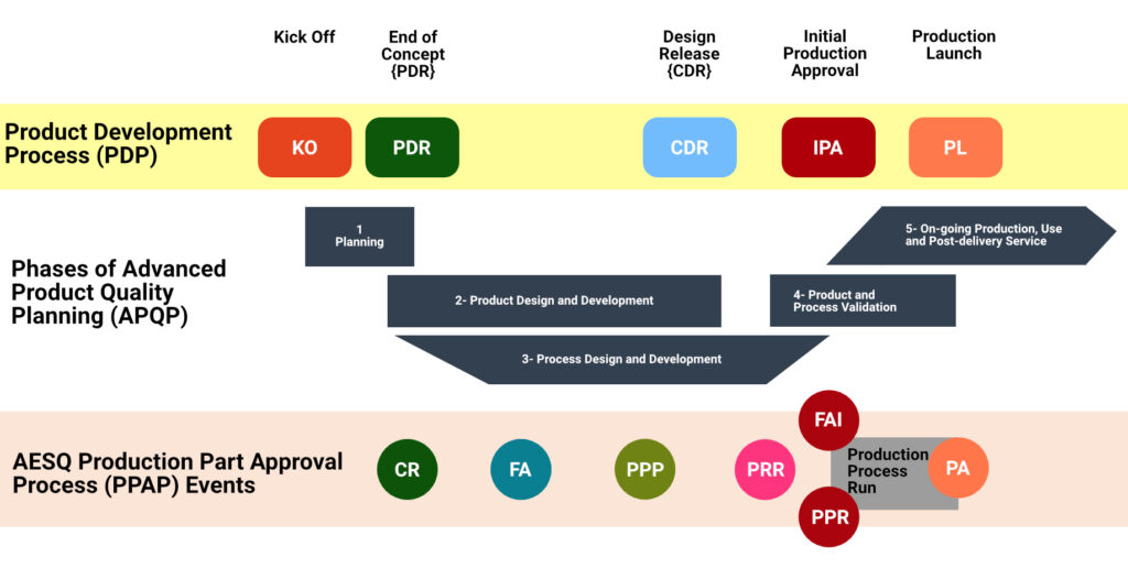 Rolls-Royce Supplier Training